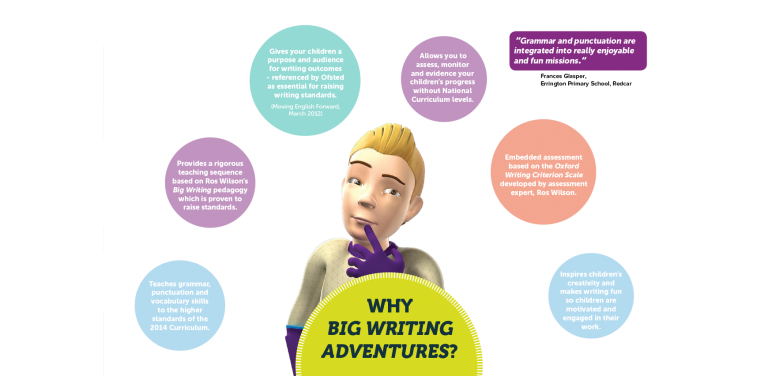 Big Writing - If a child can't say it, they can't write it!