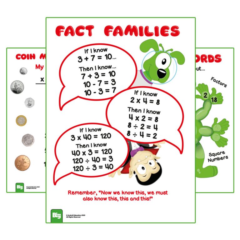 Big Maths It’s Nothing New Posters | Andrell Education